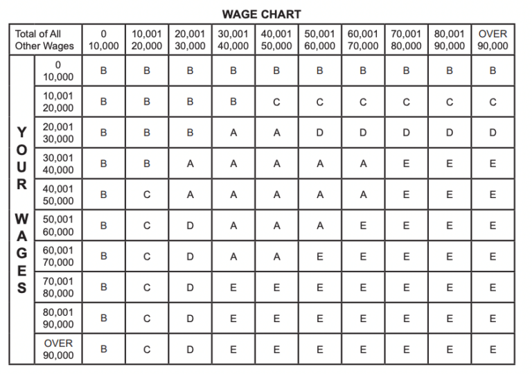 How to Fill Out New Jersey Withholding Form NJ-W4 + FAQs
