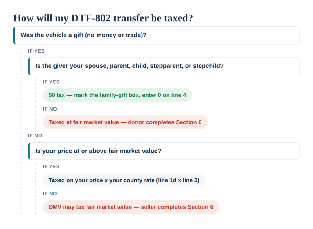 How to Fill Out New York Form DTF-802 (w/Examples) + FAQs