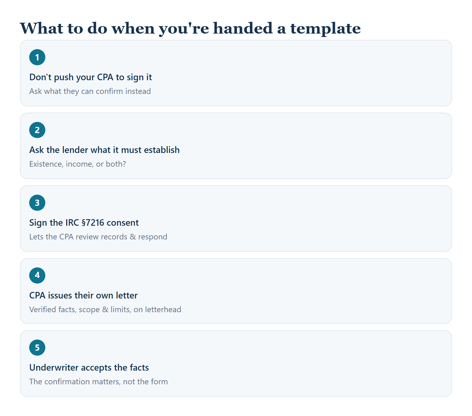 Why Won't a CPA Sign the Lender's CPA Letter Template? (w/Examples) + FAQs