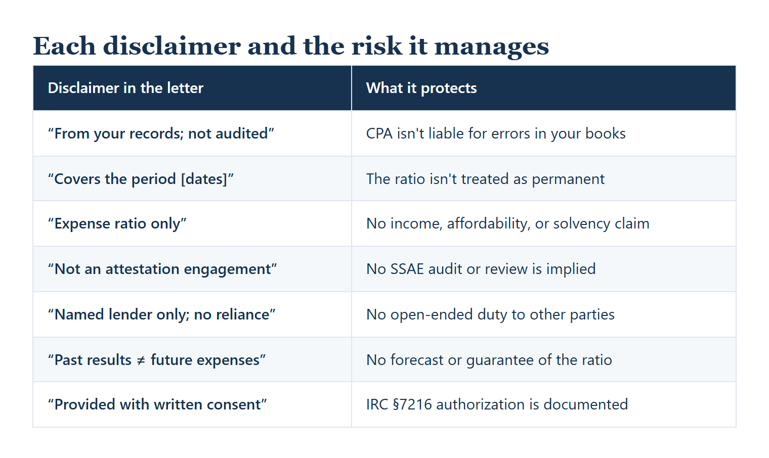 What Disclaimers Will a CPA Put in an Expense Factor Letter? (w ...